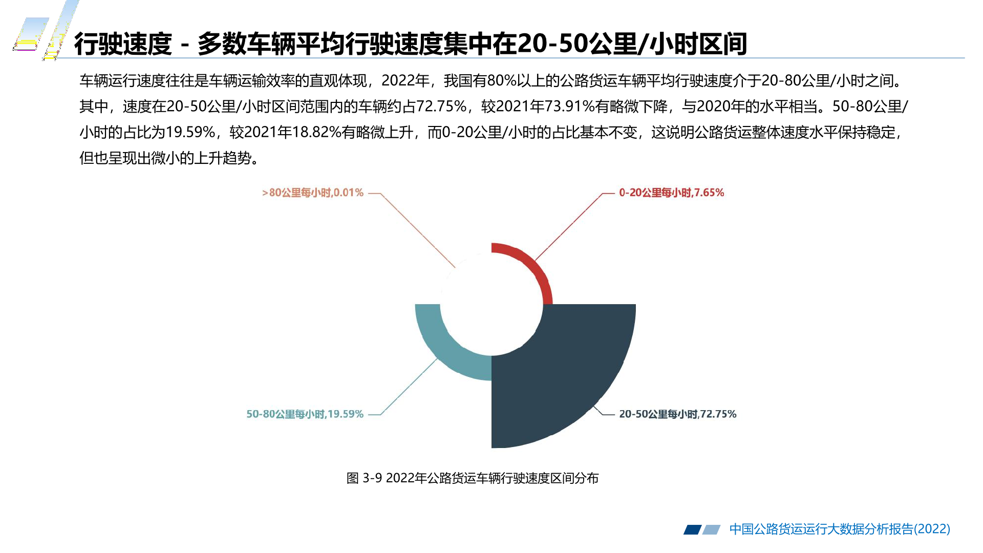 长安大学&CTTIC：2022中国公路货运运行大数据分析报告|中国_新浪科技_新浪网