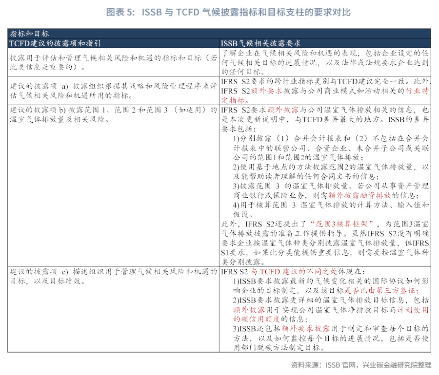 【今日推荐】ISSB进展点评：国际证监会组织宣布认可ISSB准则与TCFD历史使命的完成|证监会_新浪财经_新浪网