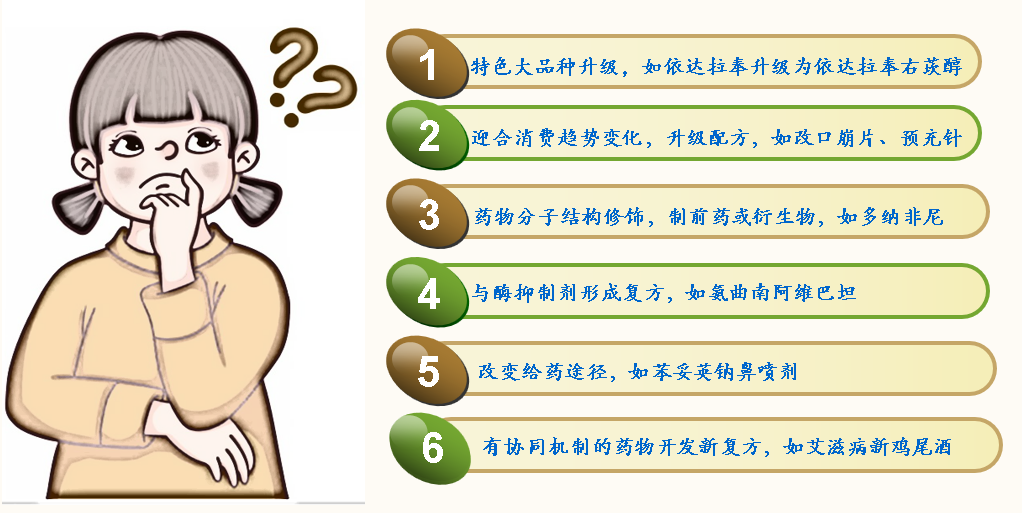 美国505b2为改良型新药立项与布局带来的启示|新药_新浪财经_新浪网