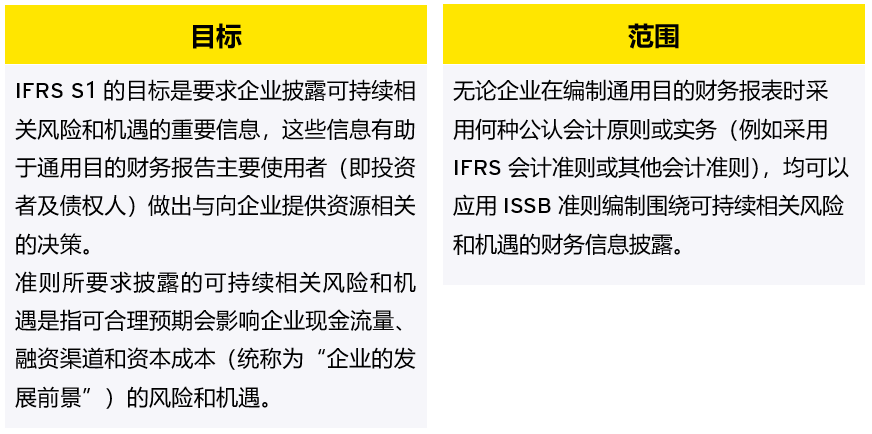 安永深入解读ISSB准则(一)：IFRS S1的目标、范围和概念基础|安永_新浪财经_新浪网