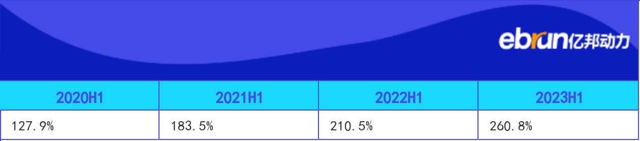 京东2023消费观察：要升级的不含糊 能节省的不想买亏|京东_新浪科技_新浪网