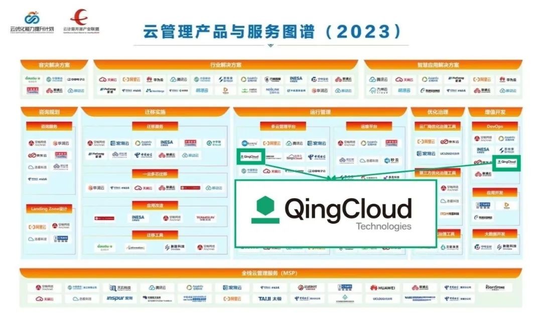 青云QingCloud入选信通院《云管理产品与服务图谱（2023）》|云管理_新浪财经_新浪网
