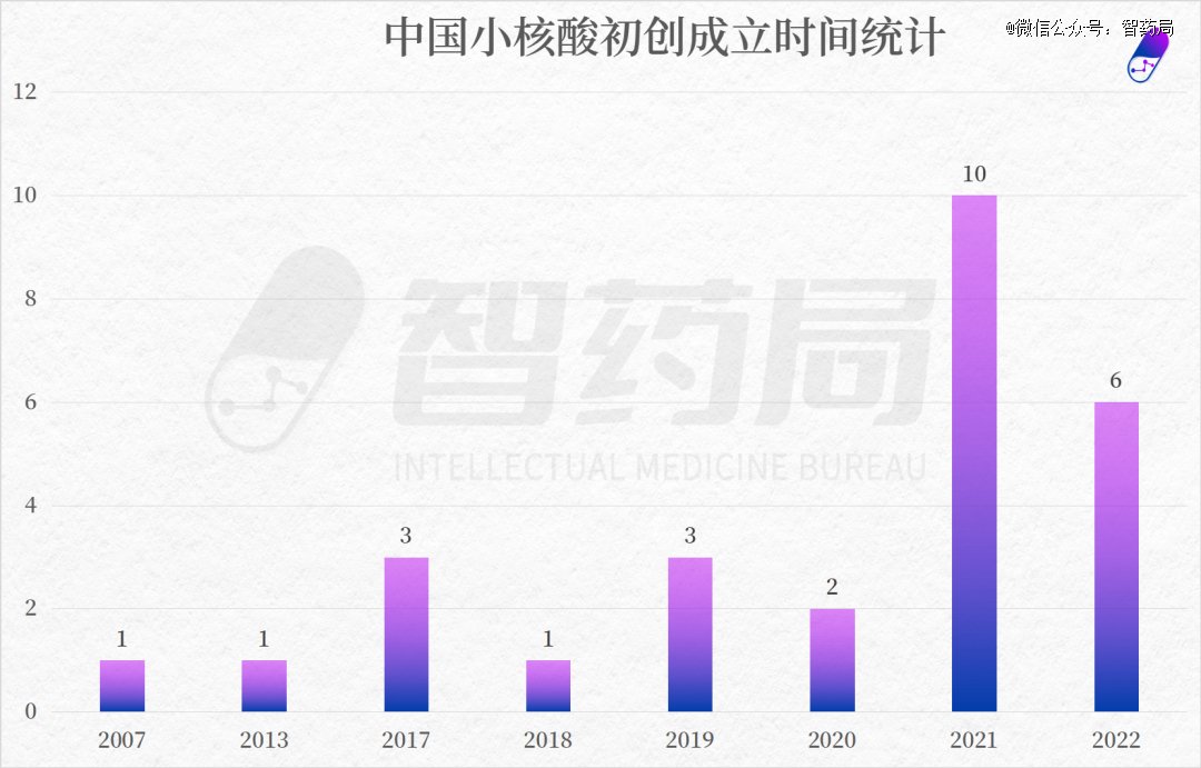 全景式盘点国内27家小核酸初创|核酸_新浪财经_新浪网