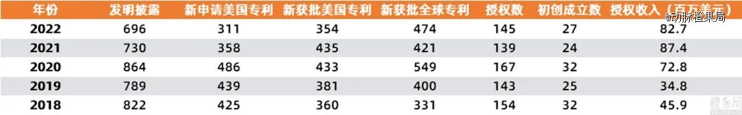 MIT何以为MIT，从专利许可办的拆解一睽究竟|许可_新浪财经_新浪网