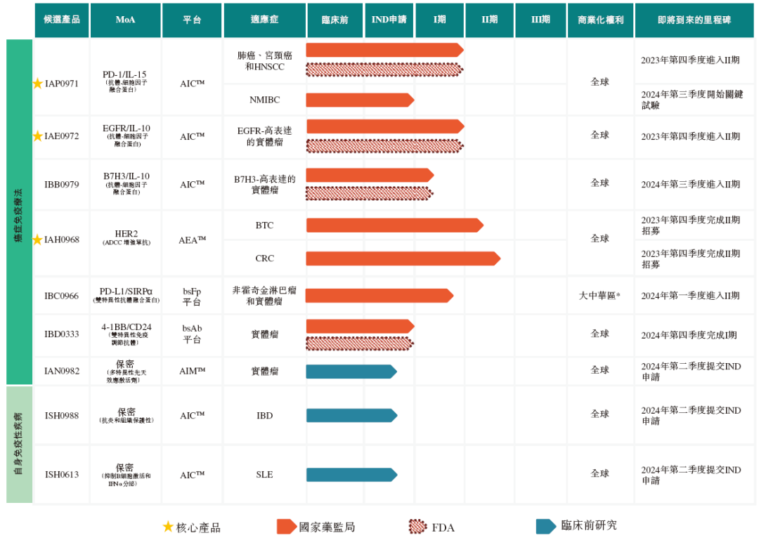 盛禾生物-B，来自浙江湖州，递交招股书，拟香港IPO上市，中金独家保荐|浙江省_新浪财经_新浪网