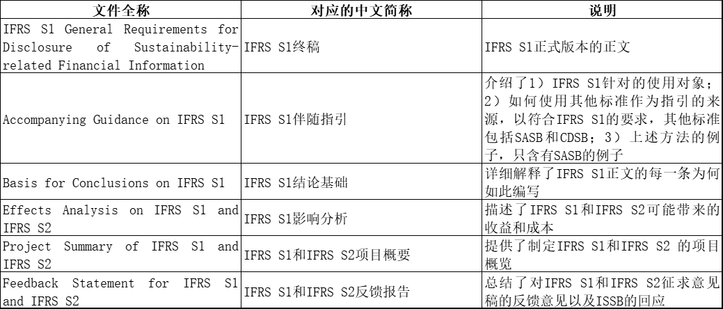 【ISSB准则系列研究】解读《可持续相关财务信息披露一般要求》（IFRS S1）|ISDS_新浪财经_新浪网