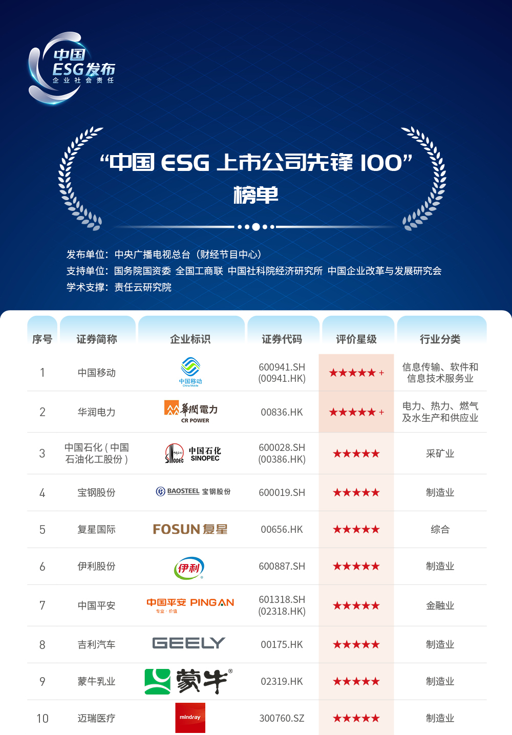 ESG中国论坛2023广东峰会（预告）|国务院国资委_新浪财经_新浪网