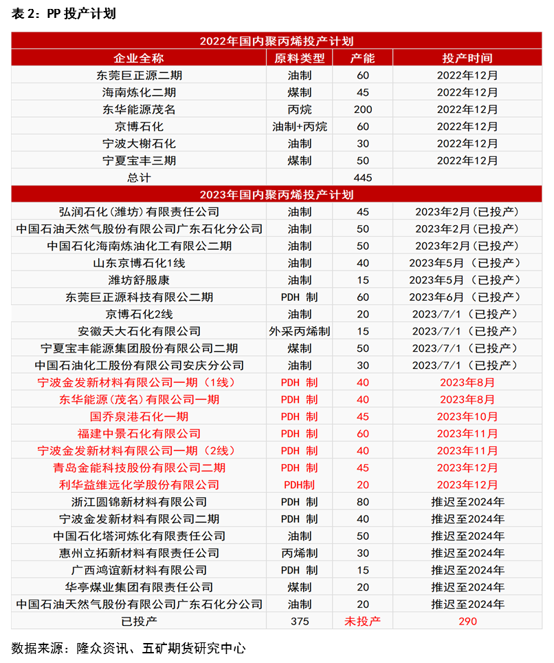 聚烯烃：L-PP套利策略|套利_新浪财经_新浪网