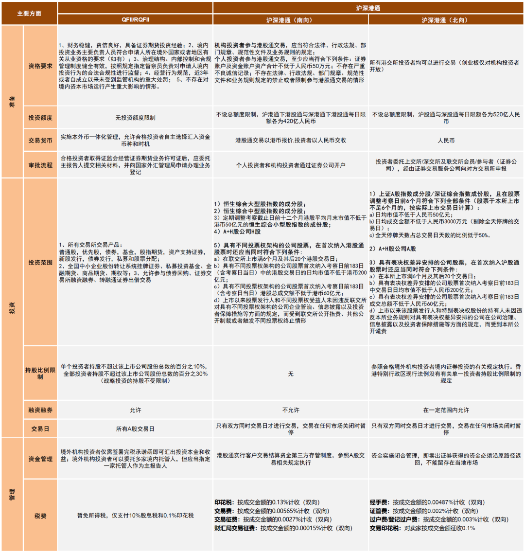 中金：外资申请QFII/RQFII资格提速|RQFII_新浪财经_新浪网