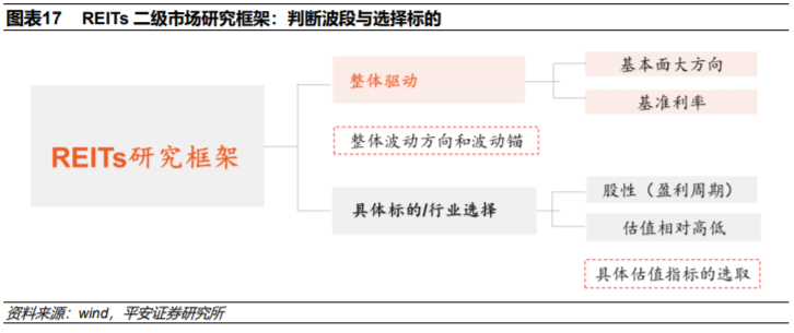 万字详解丨REITs深度：市场两周年后的系统性思考|公募REITs_新浪财经_新浪网