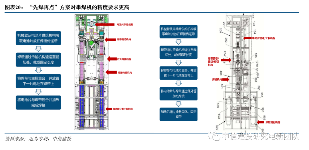 中信建投 | 0BB，N型技术升级中的确定性方向之一|中信建投_新浪财经_新浪网