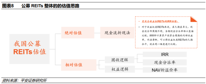 万字详解丨REITs深度：市场两周年后的系统性思考|公募REITs_新浪财经_新浪网