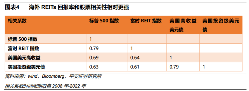 万字详解丨REITs深度：市场两周年后的系统性思考|公募REITs_新浪财经_新浪网