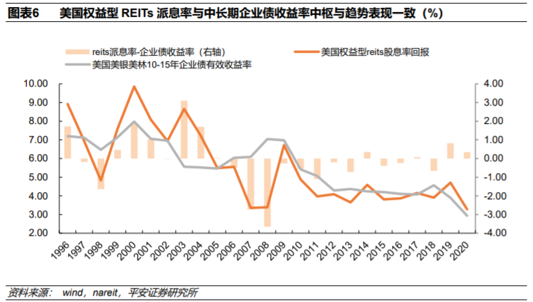 万字详解丨REITs深度：市场两周年后的系统性思考|公募REITs_新浪财经_新浪网