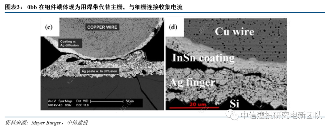 中信建投 | 0BB，N型技术升级中的确定性方向之一|中信建投_新浪财经_新浪网