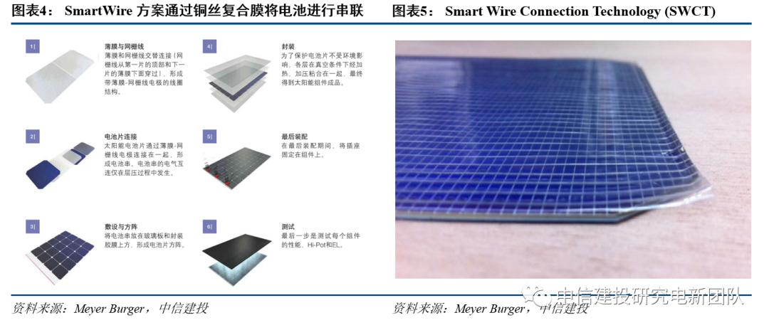 中信建投 | 0BB，N型技术升级中的确定性方向之一|中信建投_新浪财经_新浪网
