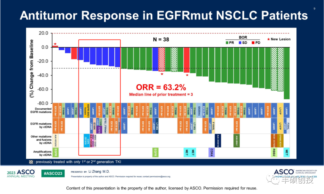 谈一谈两个经典靶点！EGFR/HER3及双抗ADC|肿瘤_新浪财经_新浪网