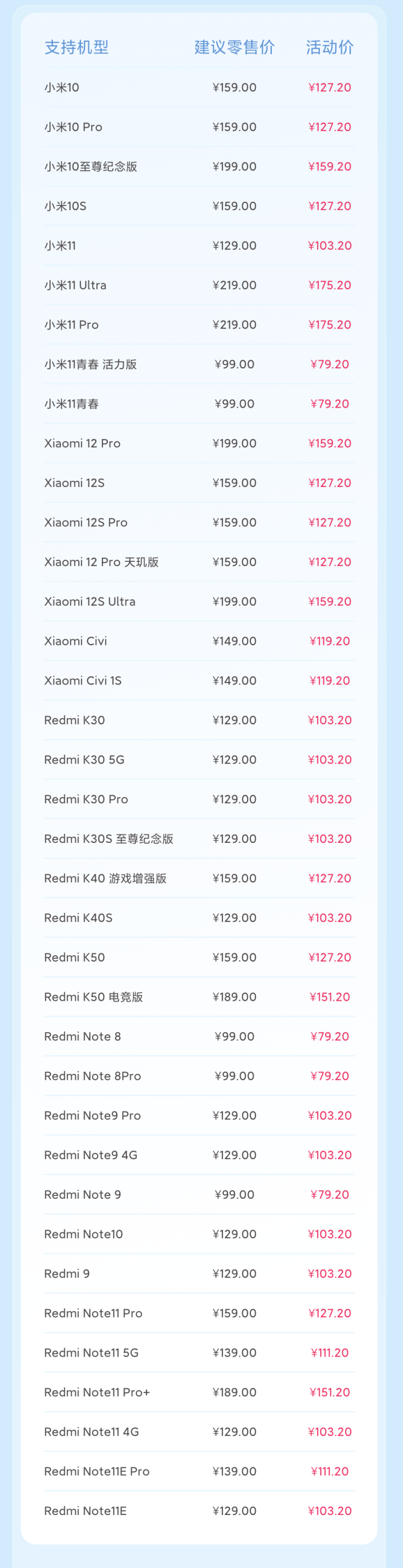 小米816感恩季来了！手机换电池79元起：小米、Redmi这37款机型有份|小米|电池|小米11_新浪科技_新浪网