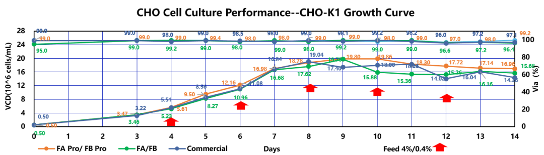 基于CHO细胞的抗体/蛋白药物研发生产用培养基解决方案|生物_新浪财经_新浪网