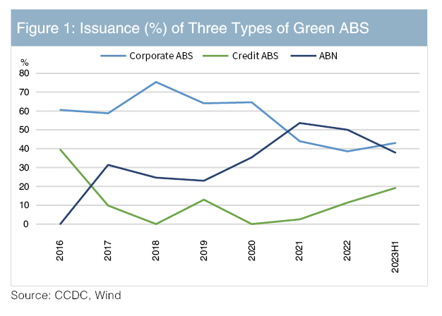 绿色资产支持证券市场发展研究（附英文版）|ABS_新浪财经_新浪网