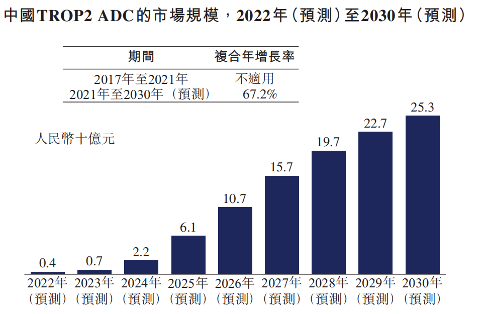 科伦博泰:TROP2 ADC达到III期临床终点（附公司管线）|中国_新浪财经_新浪网