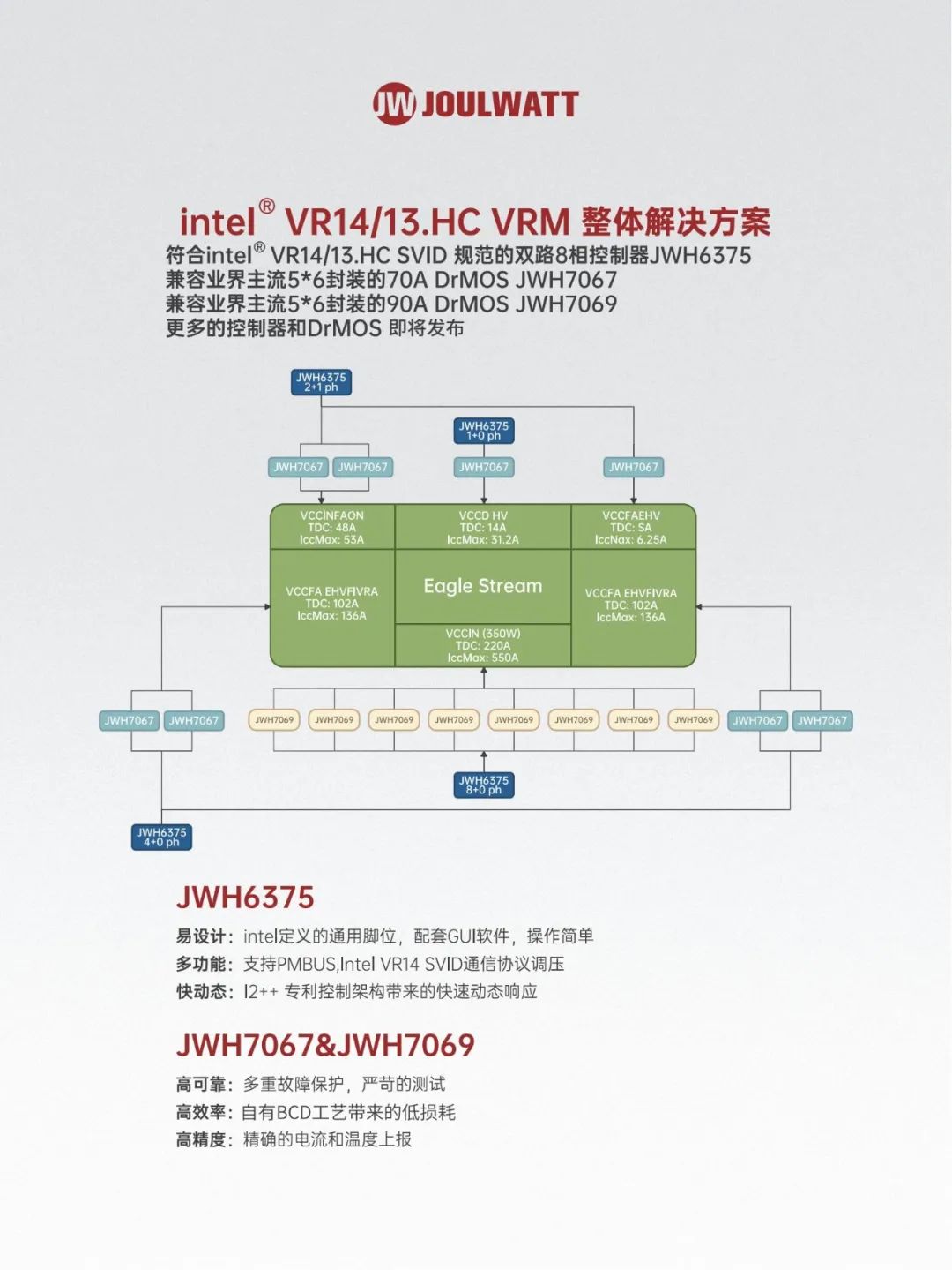 杰华特x英特尔，携手推动计算领域的持续创新|英特尔_新浪财经_新浪网