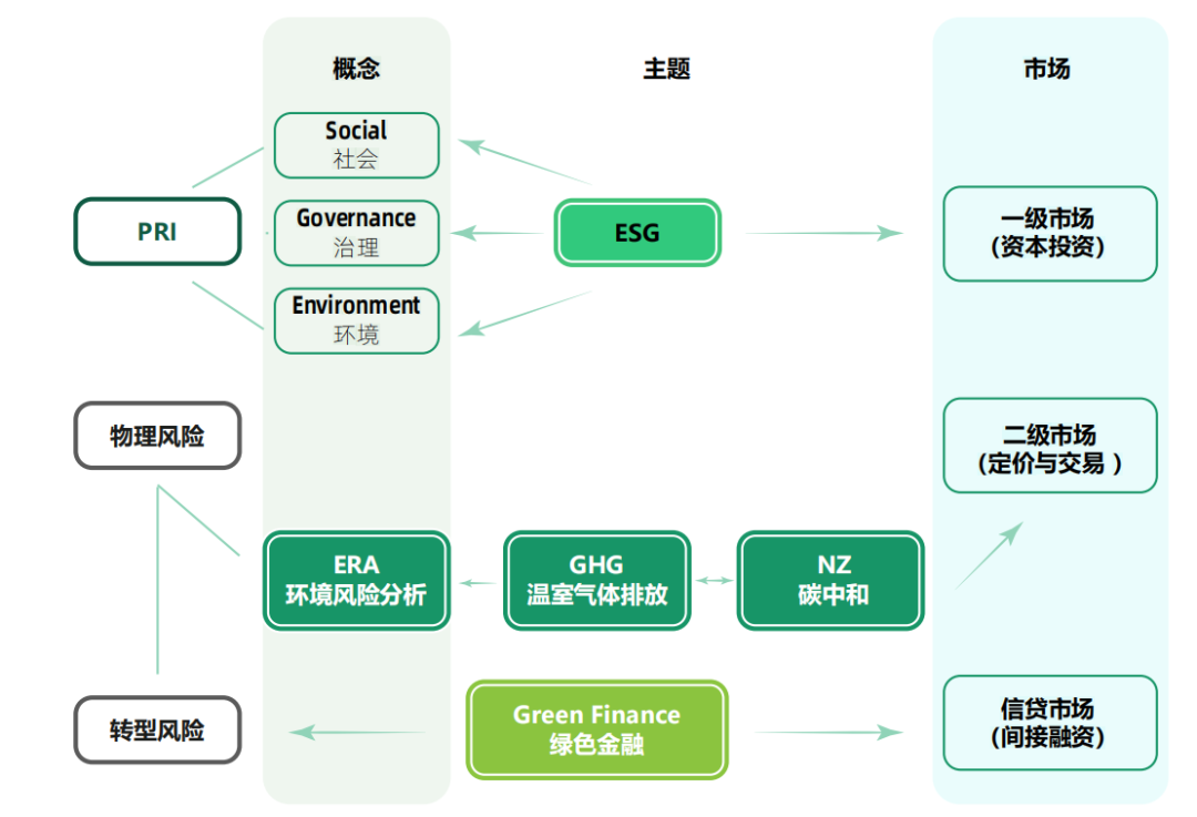 CGFC注册绿色金融分析师认证培训|中国_新浪财经_新浪网