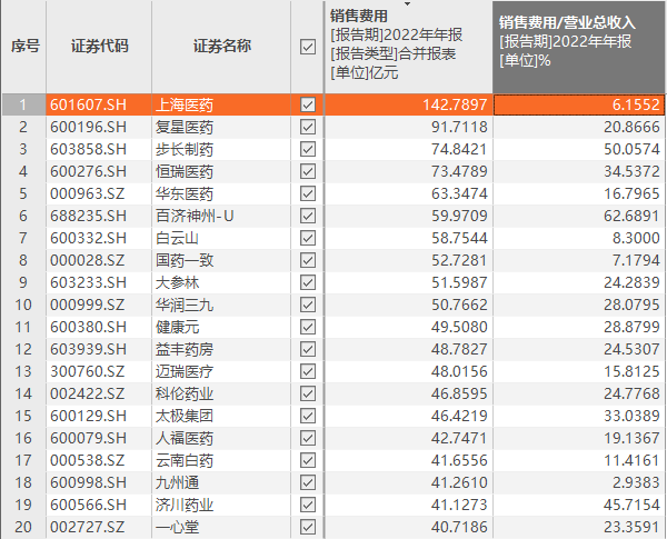 恒瑞医药2023H1：创新药收入占比近45%，营收和利润同比双增长近10%|恒瑞医药_新浪财经_新浪网