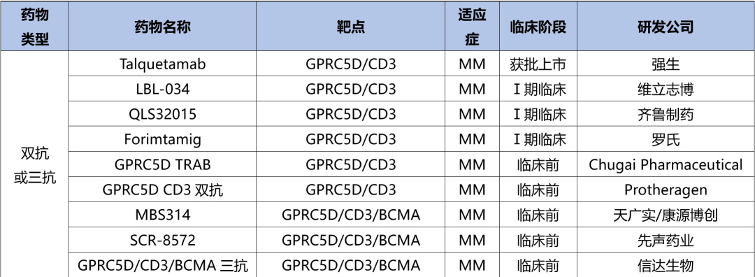 全球首款！GPRC5D/CD3双抗获FDA批准上市，GPRC5D在研药物概览|FDA_新浪财经_新浪网