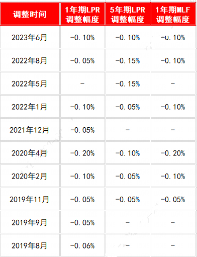 5年期LPR没降，原因可能是这样…|LPR_新浪财经_新浪网