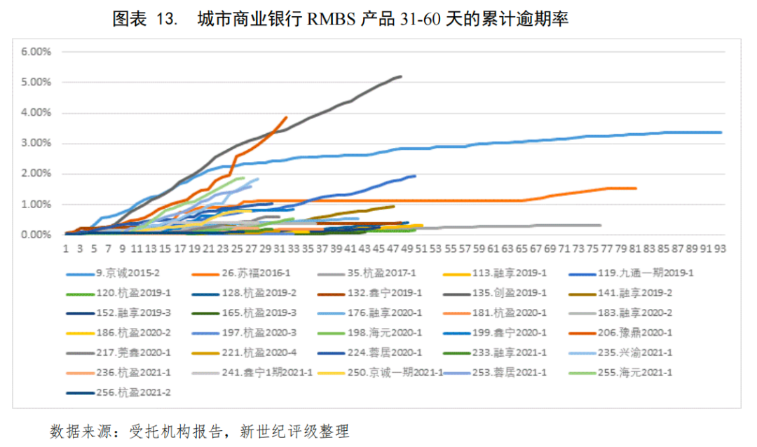 【专题研究】2023年上半年银行间市场个人住房抵押贷款资产支持证券市场运行情况|资产_新浪财经_新浪网