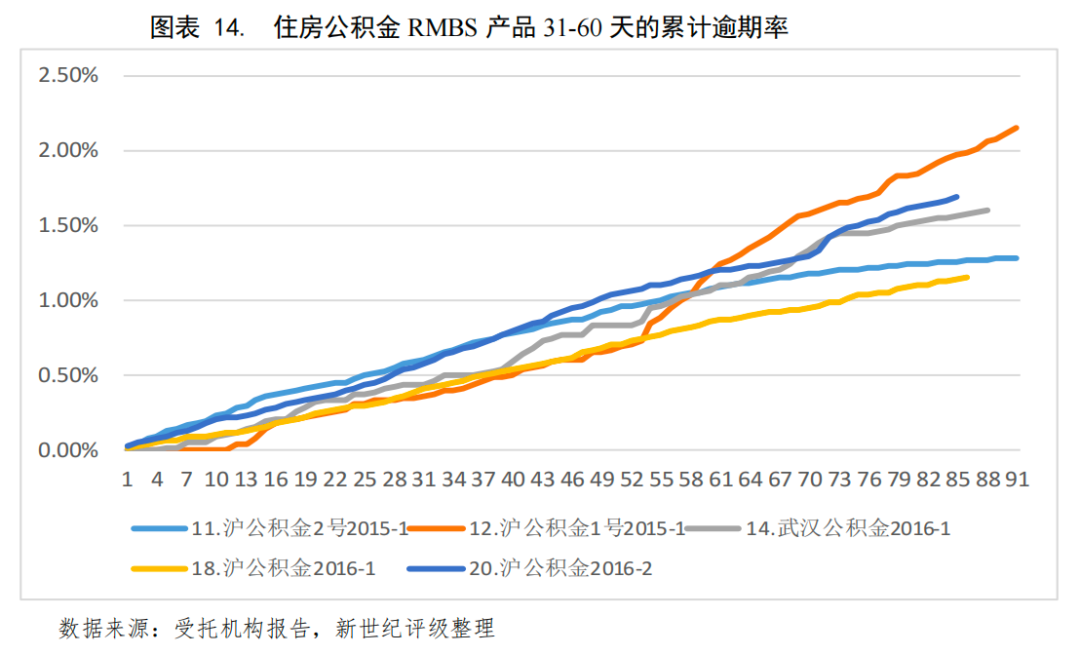 【专题研究】2023年上半年银行间市场个人住房抵押贷款资产支持证券市场运行情况|资产_新浪财经_新浪网