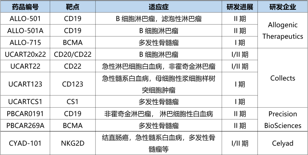 通用型CAR-T，细胞治疗的“明日之星”？|CAR-T_新浪财经_新浪网