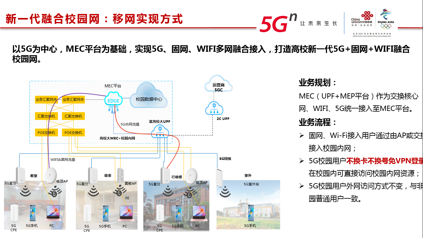 浅析基于“5G+千兆全光网” 构建智慧高校超融合网络架构_新浪科技_新浪网