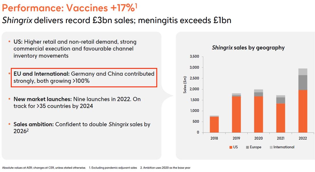 最新数据！在中国Shingrix保护率100%，国内带状疱疹疫苗双寡头局面何时打破|带状疱疹_新浪财经_新浪网