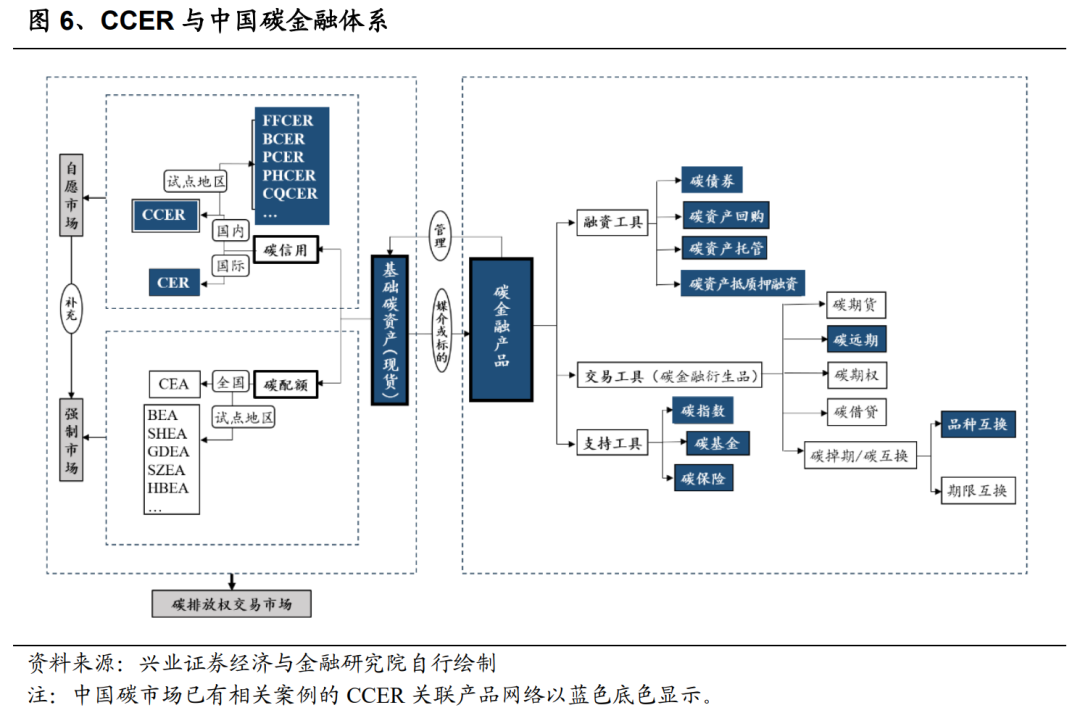 CCER重启在即，绿证新规影响几何_新浪财经_新浪网