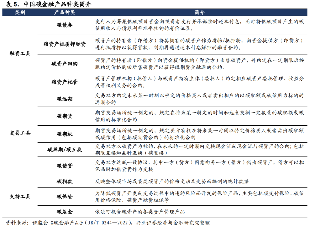 CCER重启在即，绿证新规影响几何_新浪财经_新浪网