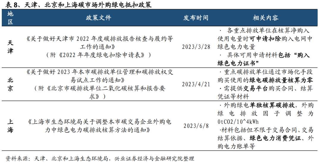 CCER重启在即，绿证新规影响几何_新浪财经_新浪网