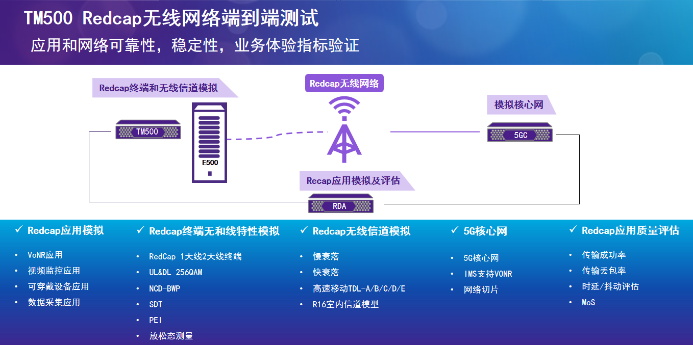 VIAVI付文强：持续优化端到端测试，助推RedCap商用加速实现|5G|端到端_新浪科技_新浪网