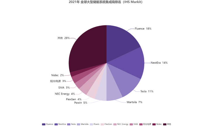 海外储能集成龙头崛起之道：美国大储试炼场与“东方力量”|美国_新浪财经_新浪网