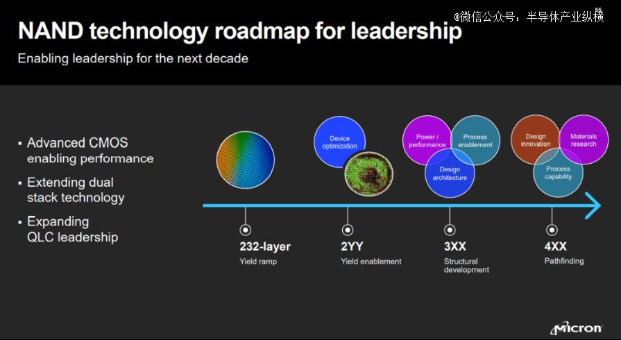 3D NAND还是卷到了300层|NAND_新浪财经_新浪网