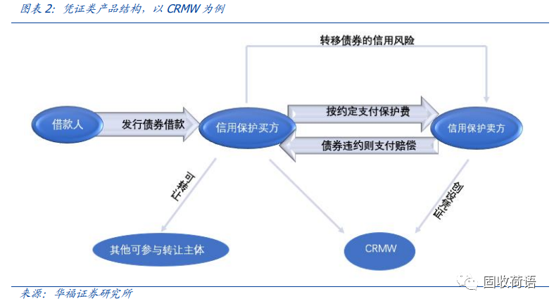 CRMW研究手册：为信用债上一份“保险”|信用_新浪财经_新浪网