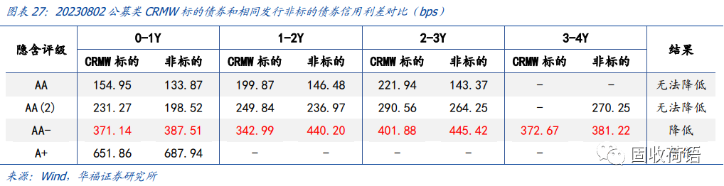 CRMW研究手册：为信用债上一份“保险”|信用_新浪财经_新浪网