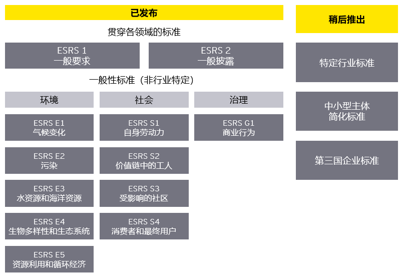 ESRS与国际可持续披露准则|可持续发展_新浪财经_新浪网