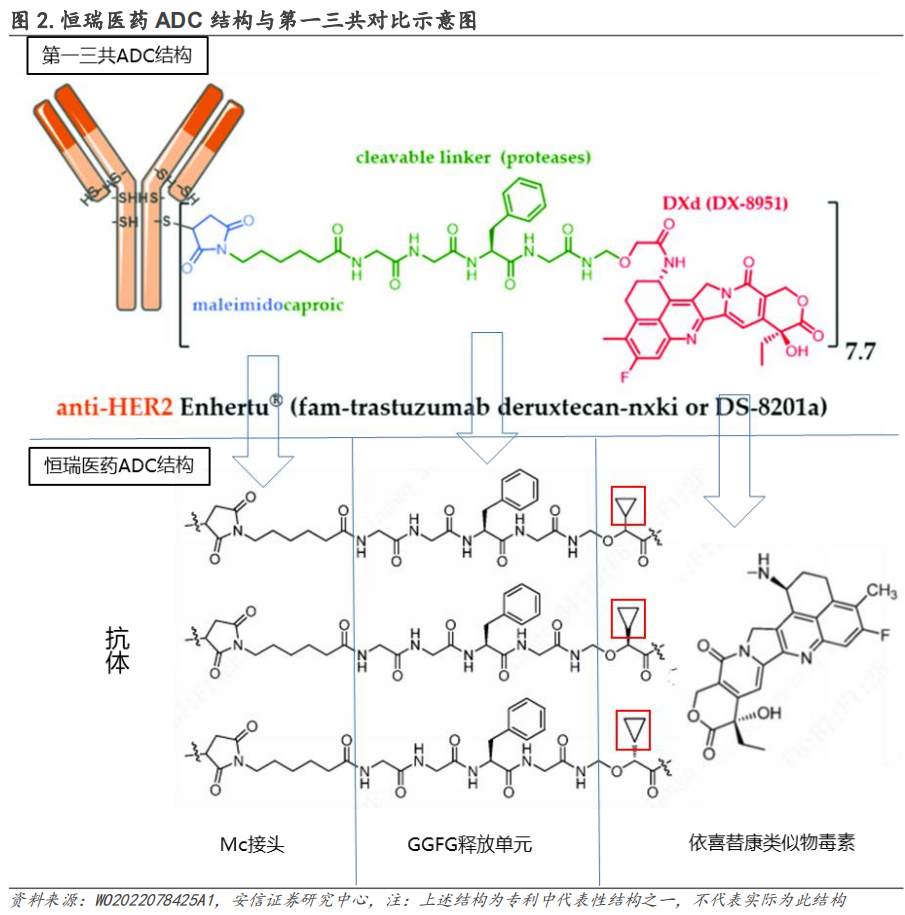【行业深度】创新药研究框架之ADC：国内ADC技术梳理，青出于蓝而胜于蓝【安信医药马帅团队】|马帅_新浪财经_新浪网