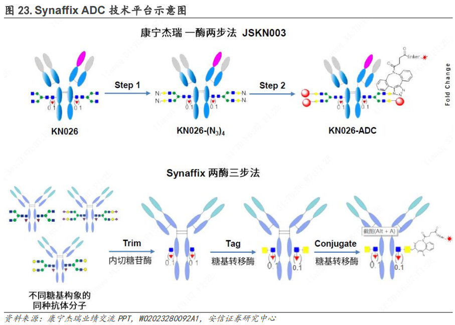 【行业深度】创新药研究框架之ADC：国内ADC技术梳理，青出于蓝而胜于蓝【安信医药马帅团队】|马帅_新浪财经_新浪网