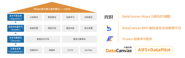 重磅！AIFS+MLOps两大AI基核技术前沿洞察报告出炉！|AI|人工智能|核技术_新浪科技_新浪网