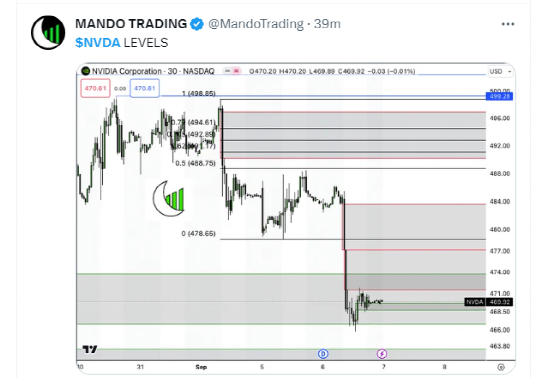 英伟达每日播报（9月7日）|英伟达_新浪财经_新浪网