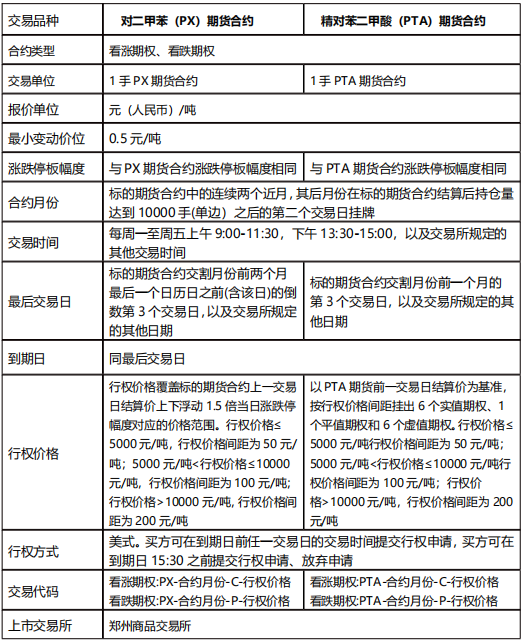 PX基础系列（三）合约规则解读|PTA_新浪财经_新浪网