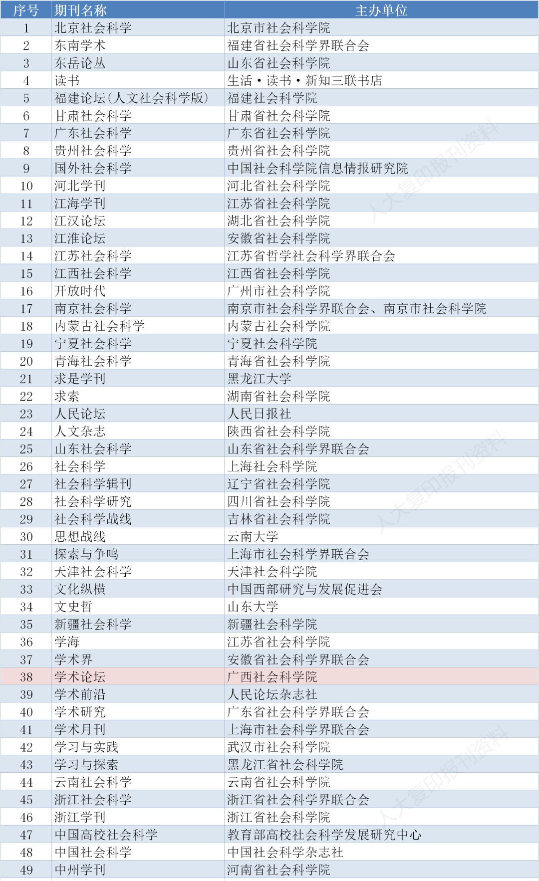 重磅｜CSSCI来源期刊目录（2023-2024）全名单来了！|社会科学_新浪财经_新浪网